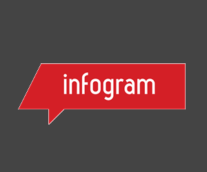 Infographics Creation Tools: Infogram - Marketing Tools Lab